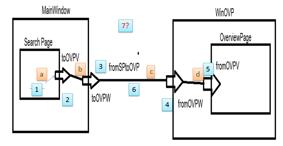 SAP CRM Web Client User Interface by Devender: 2013