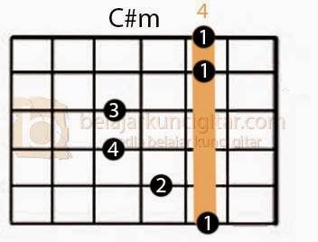 Gaya Terbaru 40+ Kunci Kres