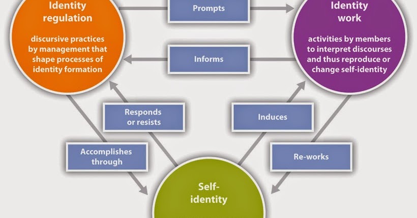 Dharma Space: Is there a “Self?”