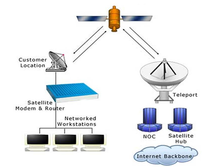 UCI-MODULE III, TECHNOLOGIES DE L'INFORMATION ET DE LA COMMUNICATION ...