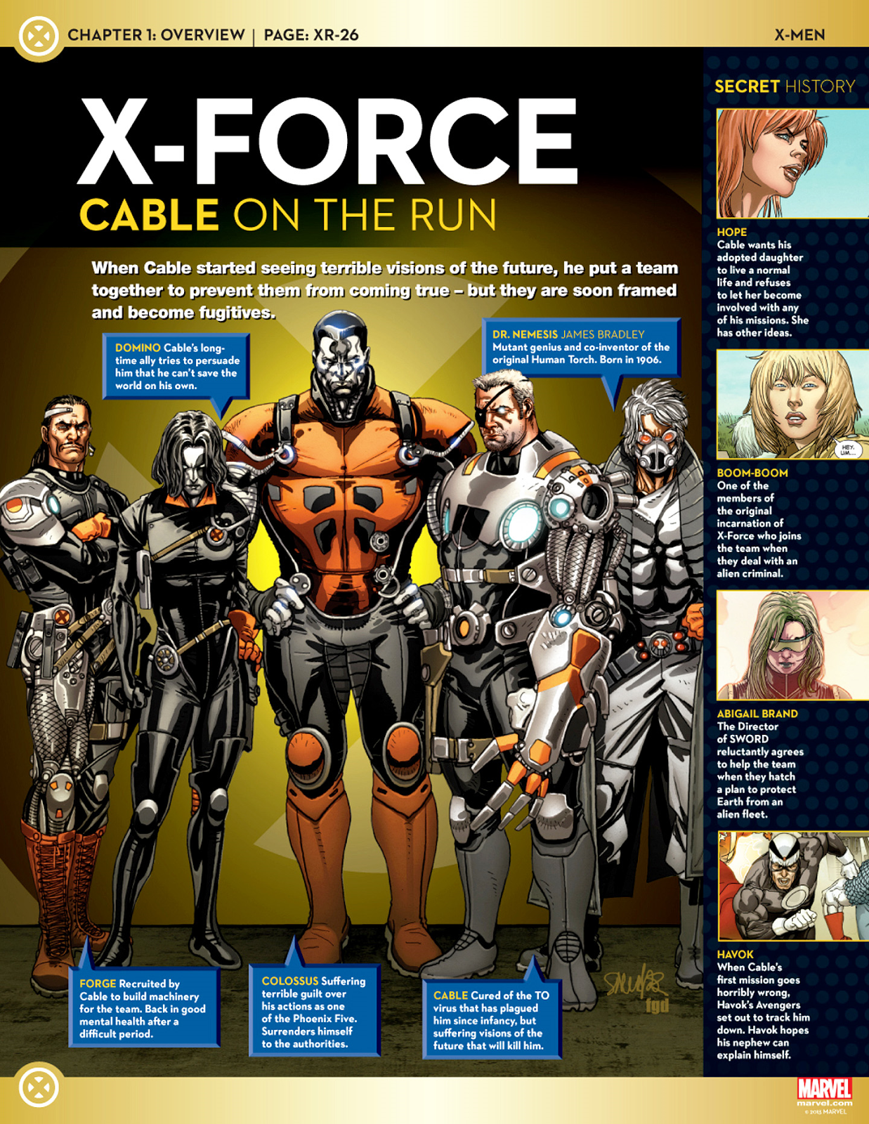 Uncanny X-Men: All-New Marvel Now: X-Force (2014 - Present)