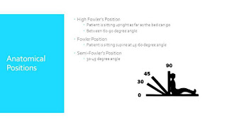 Semi-Fowler's position