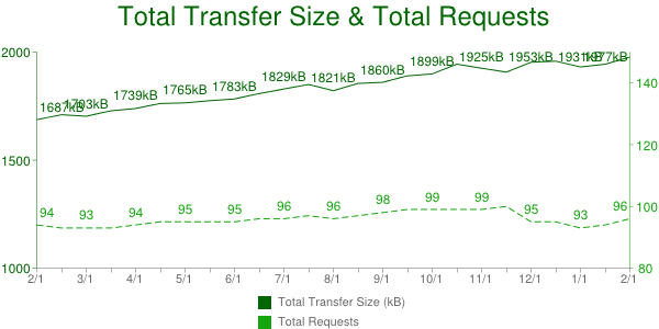 Building Better Software Caching Static Resources In Iis