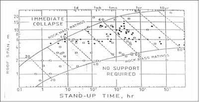 Klasifikasi Sistem RMR - PERTAMBANGAN