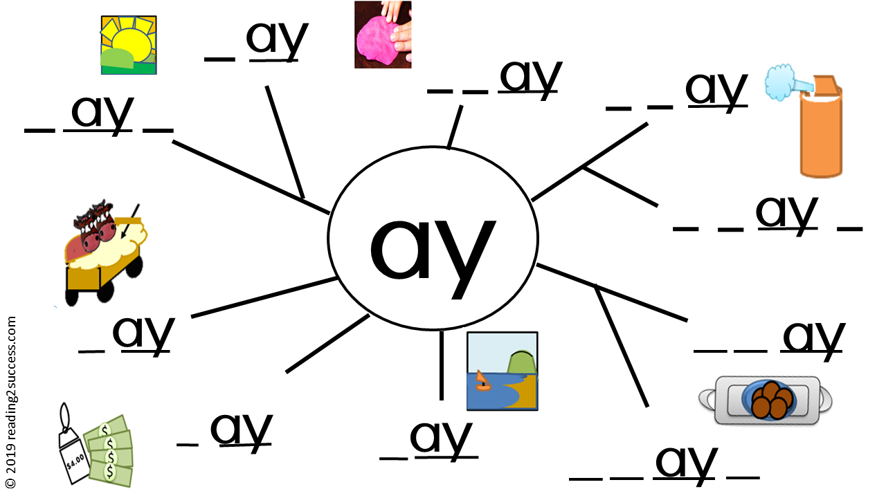 Reading2success: Spelling graphic