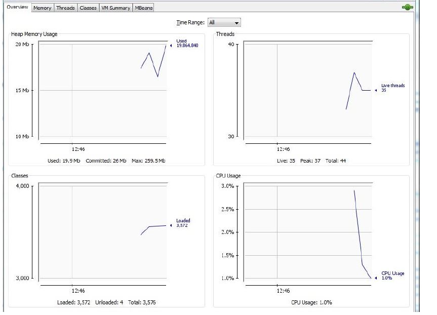 Sap Hybris Tutorial Hybris Poc Spring Tutorial Java J2ee Tutorial Explain Performance