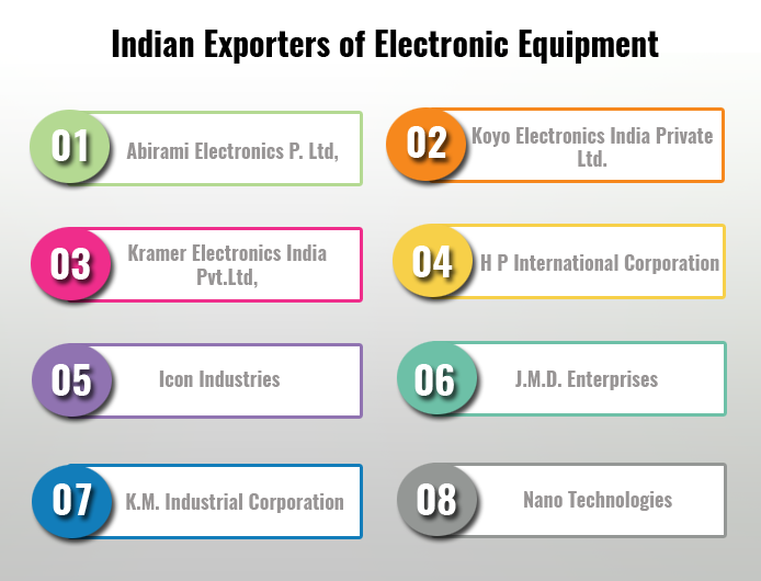 Export Genius: Electronic Equipment Export Data of India 2015