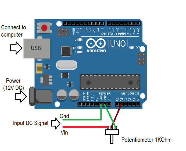 Arduino - a low cost Data Aquisition and Automation alternative for ...