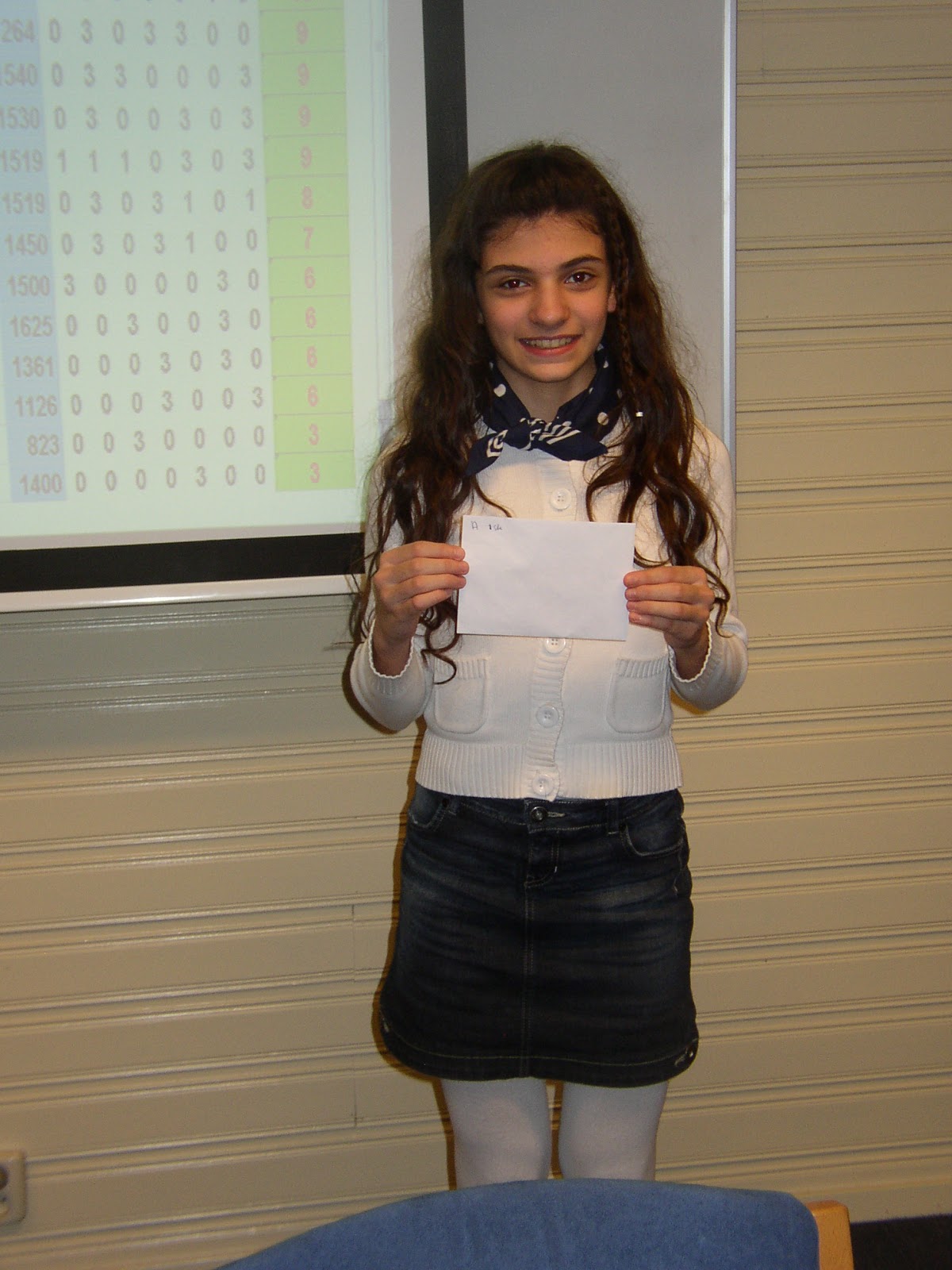 Schaakvereniging Rijs e.o. : Anna Maja Kazarian wint opnieuw ...