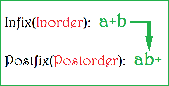 PROGRAM FROM INFIX TO POSTFIX EXPRESSION IN C++ - Narendra Aliani