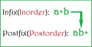 PROGRAM FROM INFIX TO POSTFIX EXPRESSION IN C++ - Narendra Aliani