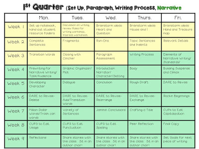 A Writing Strategy That Works for Upper Elementary! | Upper Elementary ...