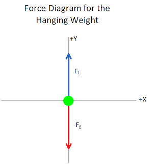 Spring Force Free Body Diagram - Wiring Site Resource