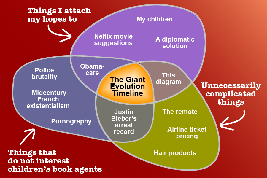 Evolution for Kids: Publishing the Giant Evolution Timeline: A Work in ...