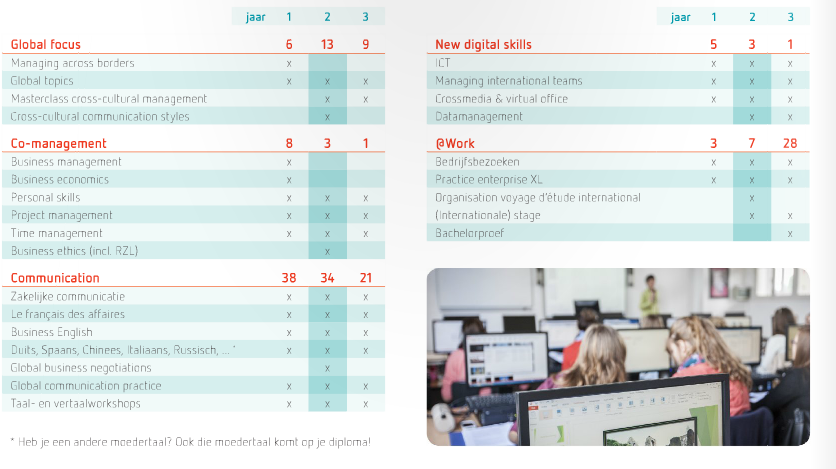 Management assistants: wie, wat, waar en hoe: Opleiding tot management ...