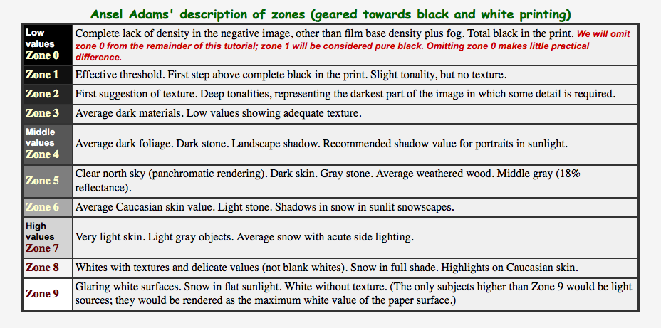 Photography Creates Life: Lesson 4 : Zone System and The Ansel Adam's ...