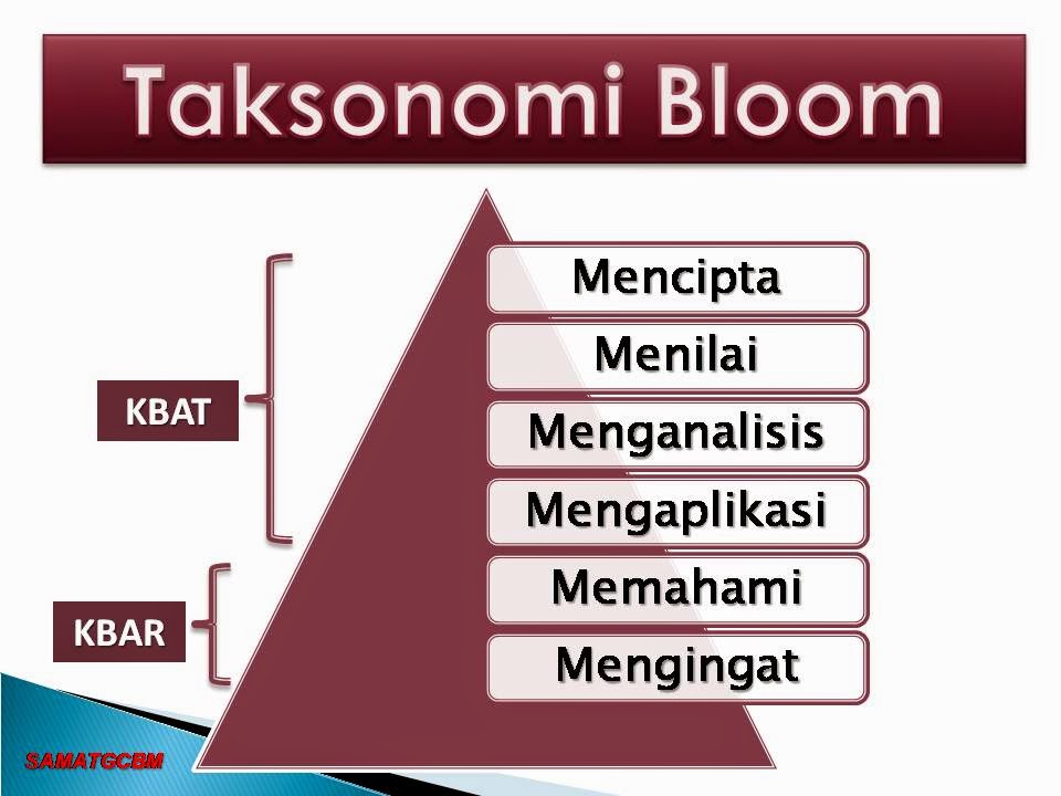 teach & learn: Taksonomi Bloom