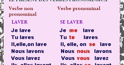 BLOG DE FRANCÉS DE LA E.S.O. (A1): Le présent des verbes pronominaux