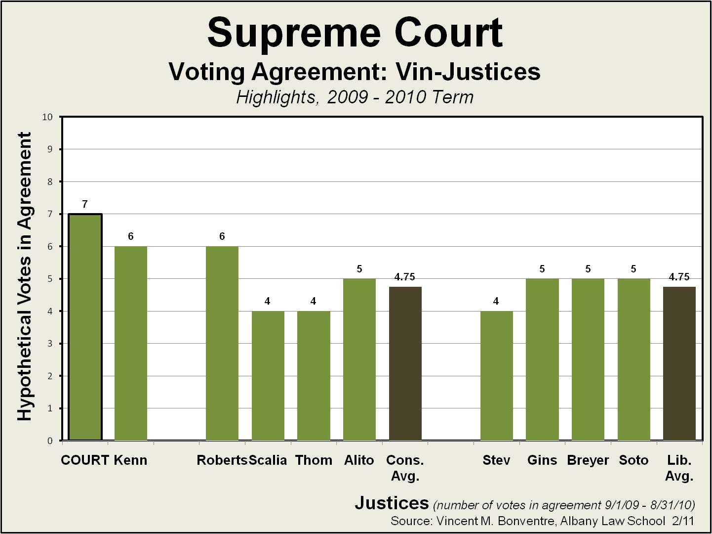 New York Court Watcher: Supreme Court: Highlights...(Part 16--Full ...