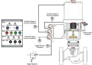 ဒူဒူႀကီး: Control Valves (၁၀) - Control Valve Actuators and Positioners