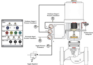 ဒူဒူႀကီး: Control Valves (၁၀) - Control Valve Actuators and Positioners