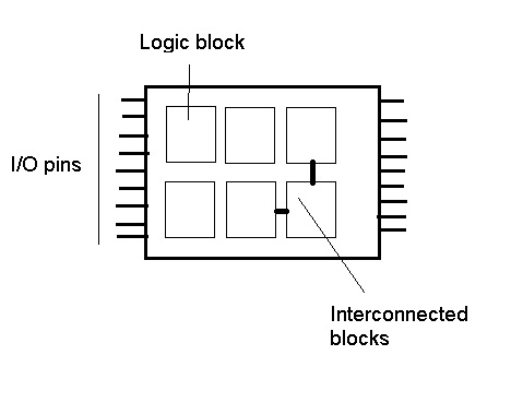FPGA Tutorials: Welcome to FPGA Tutorials
