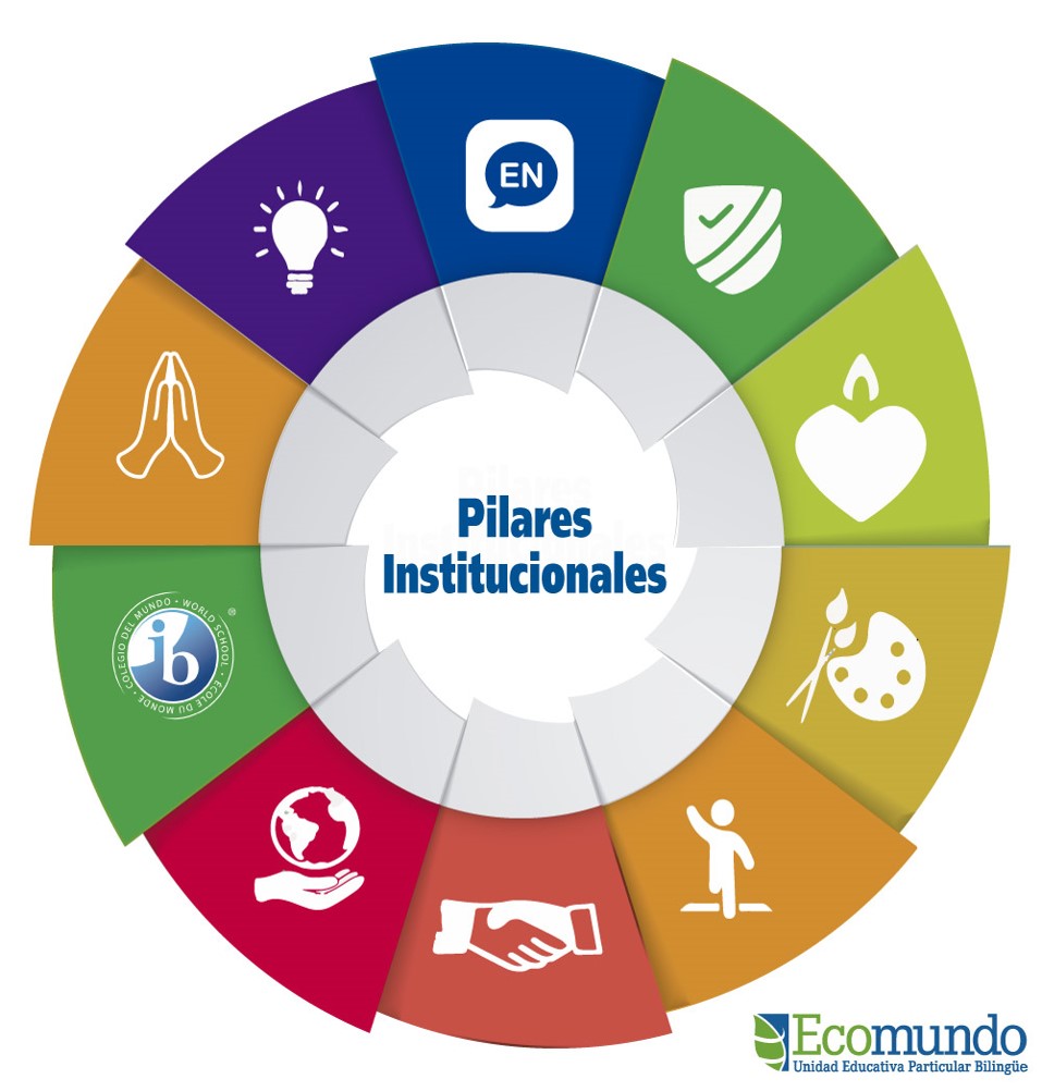 Cancion a ecomundo . Mision Vision