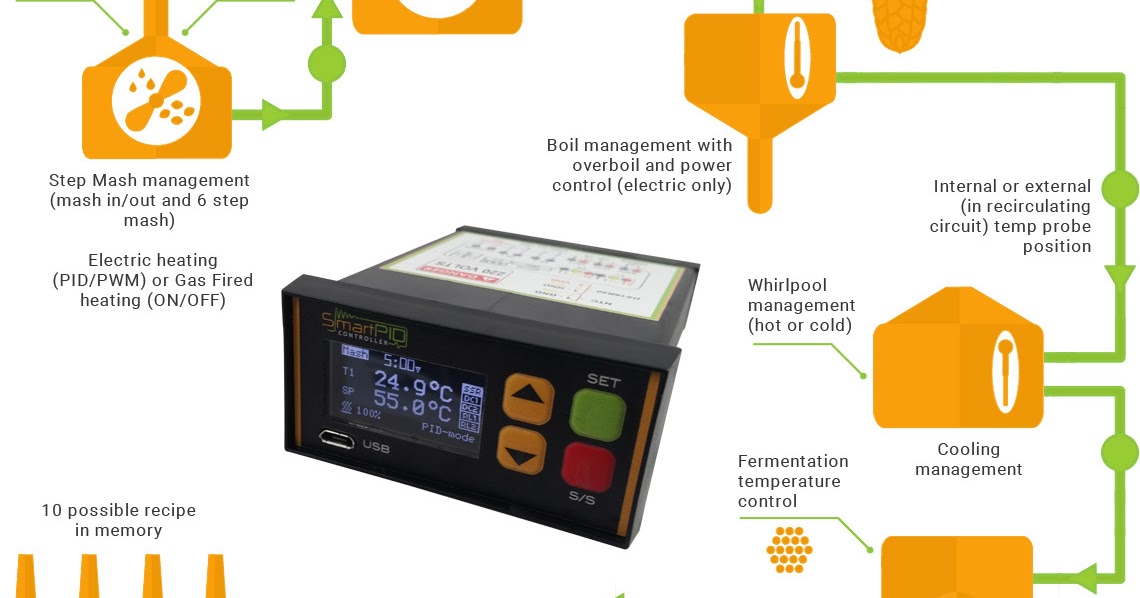 Smart PID : la solution pour upgrader son équipement de brassage