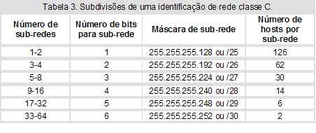 Criação de sub-redes ~ Salvo na rede