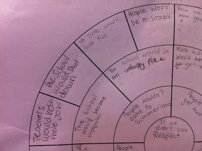 Hey Milly!: Future Wheel