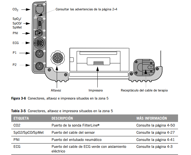 Espirómetro con signos vitales