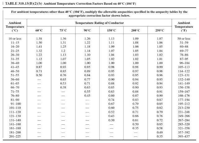 Conductor Ampacity Calculation – Part Seven ~ Electrical Knowhow