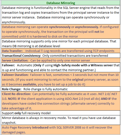 Ashok Kumar SQL Development and DBA Adminstrations Techi Blog : Difference between Database ...
