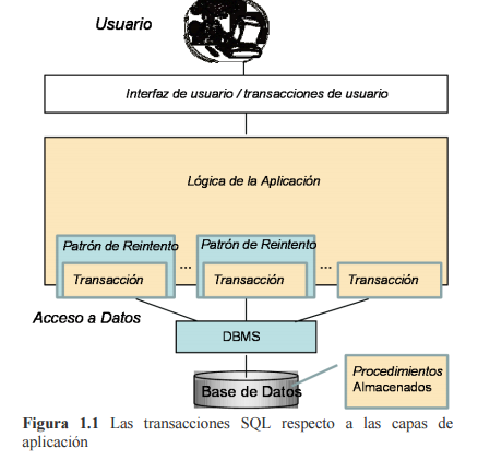 TRANSMISIÓN DE DATOS-UPA: LENGUAJE TRANSACT SQL
