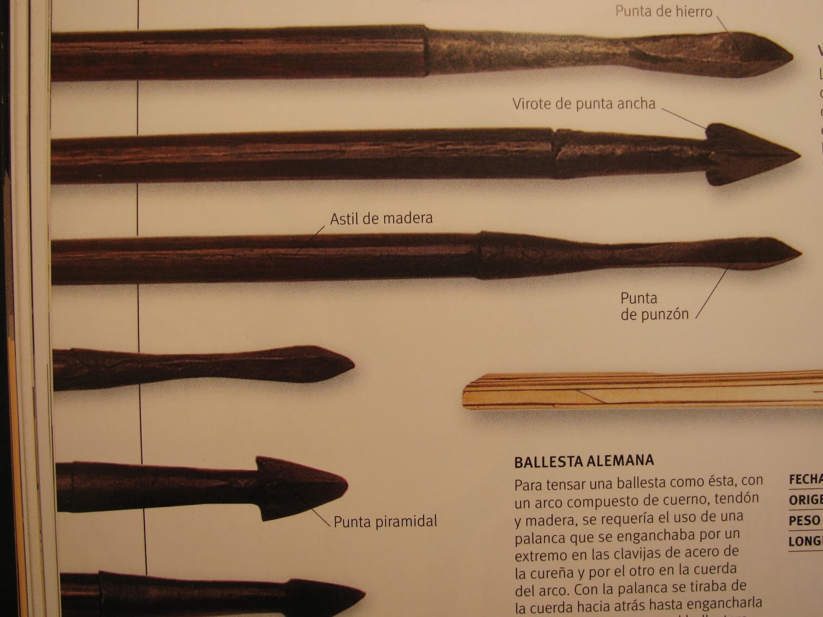 Jose Heredia: PUNTAS DE FLECHA MEDIEVALES