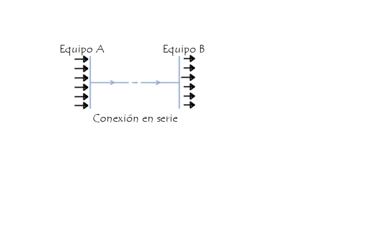 Redes de Computadores, Tipos y ModosTransmision: Tipos y modos de ...