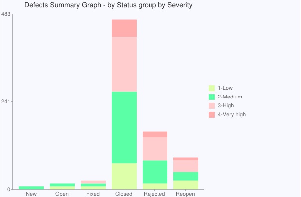 The Best In Test Automation: Ruby charts