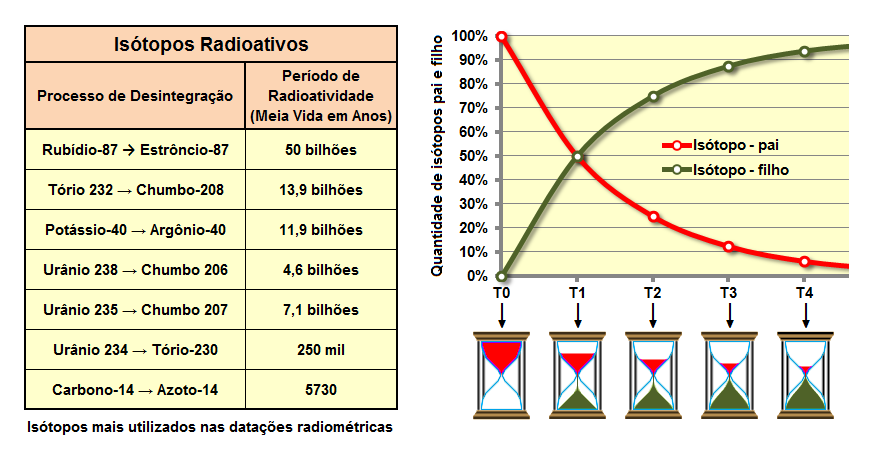 Portal Furnari: DATAÇÃO DE FÓSSEIS (Recomendado)