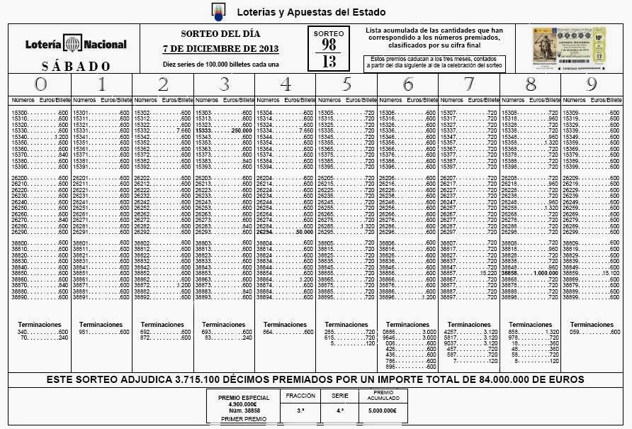 RESULTADOS: LISTA LOTERÍA NACIONAL 07/12/2013