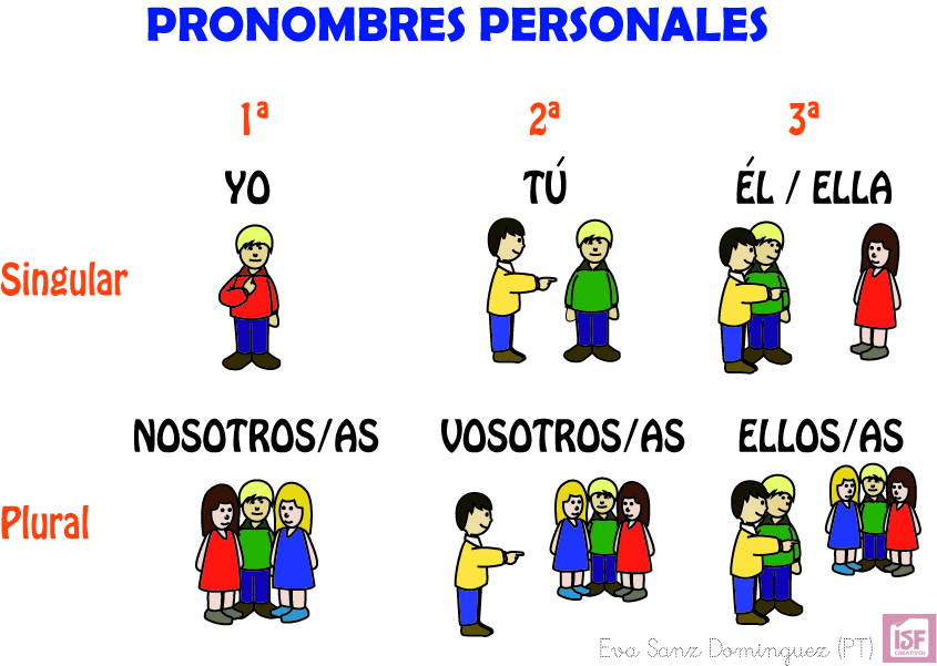 Segundo Primaria: LOS PRONOMBRES PERSONALES.