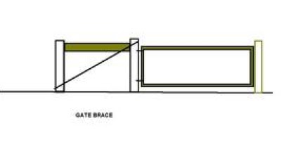 Ultra Aluminum Fencing, Gates and Handrails: What is the "Right" Way to ...