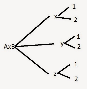 Hab. del Pensamiento Matematico