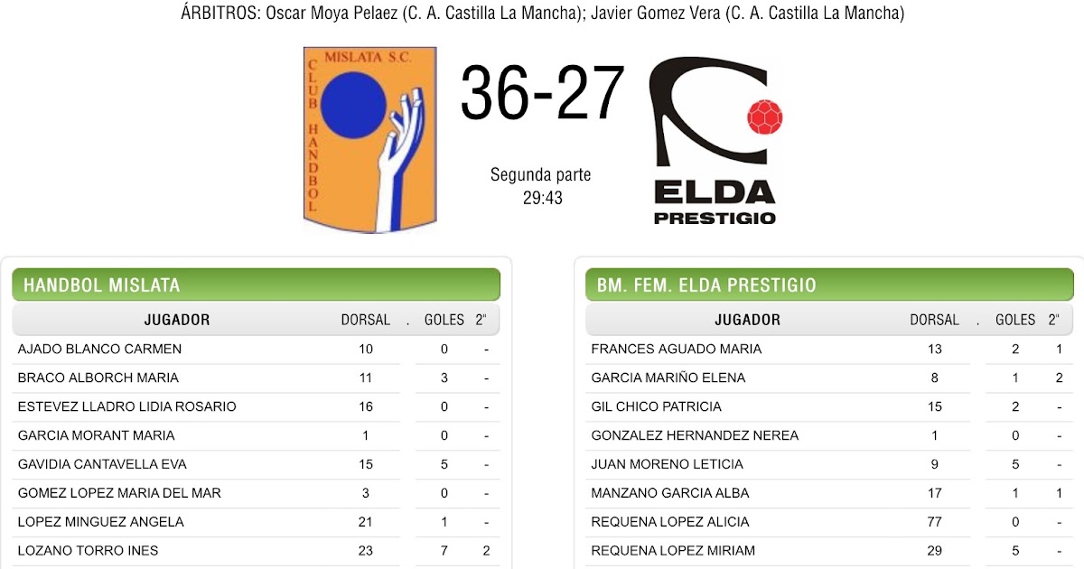 txusma58: El Elda Prestigio pierde el último partido de la temporada txusma58: El Elda Prestigio pierde el último partido de la temporada