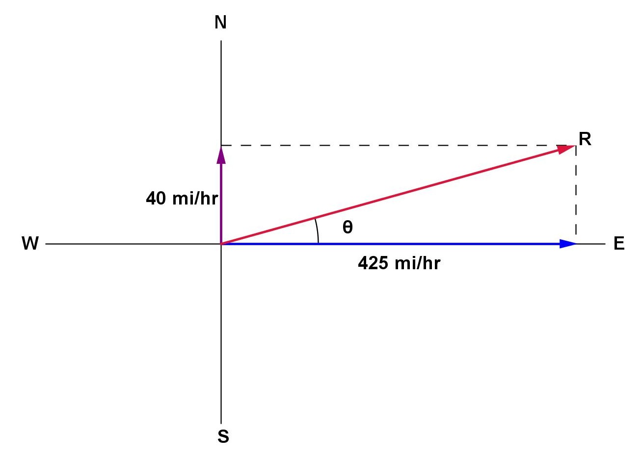 Math Principles Solving Vector Problems 2