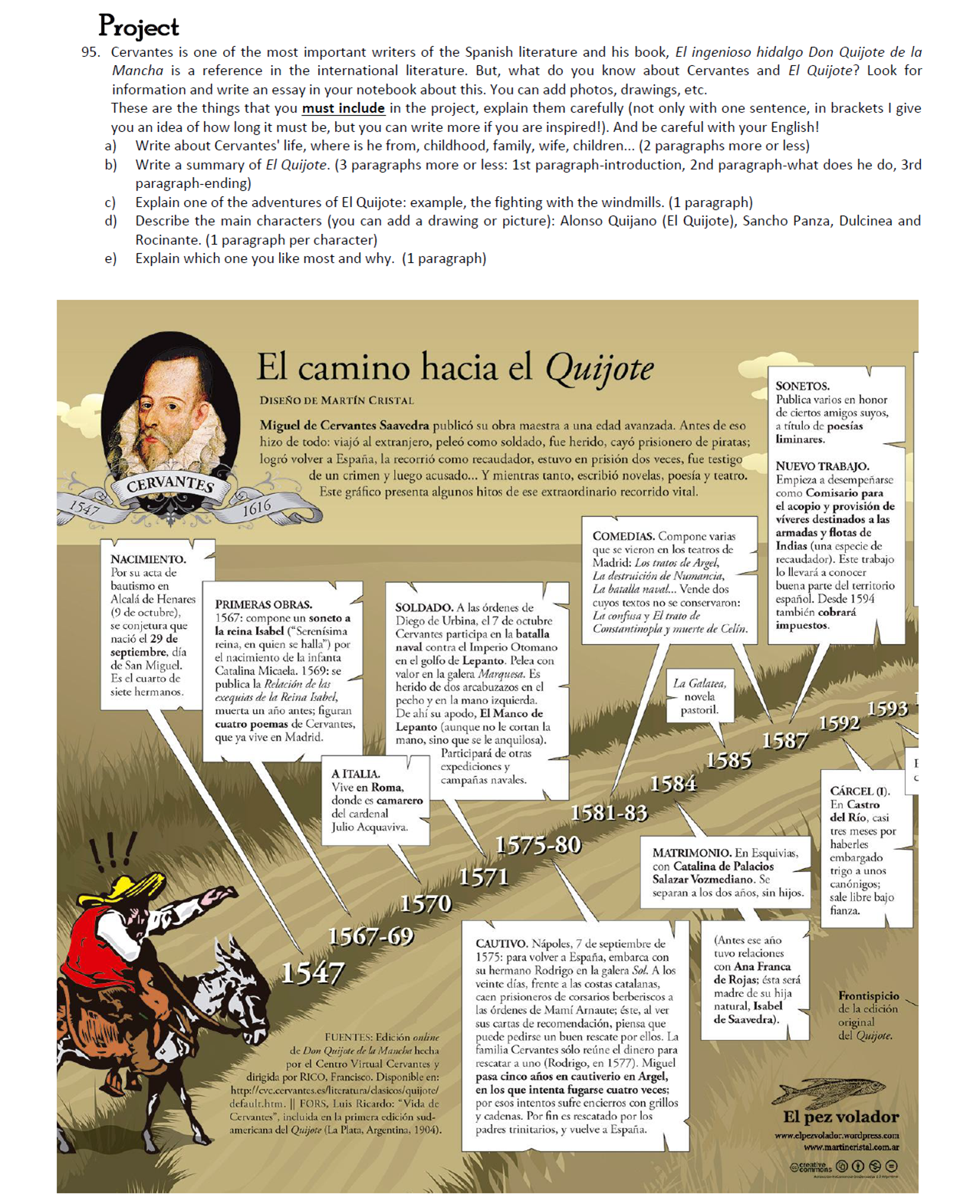 Social Science 5 grade: Proyect of 2nd term - Miguel de Cervantes