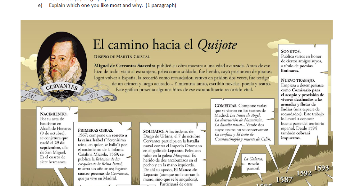 Social Science 5 grade: Proyect of 2nd term - Miguel de Cervantes