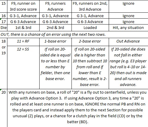 PudnerSports.com: Statis-Pro Baseball Advanced Charts to Add to Basic ...