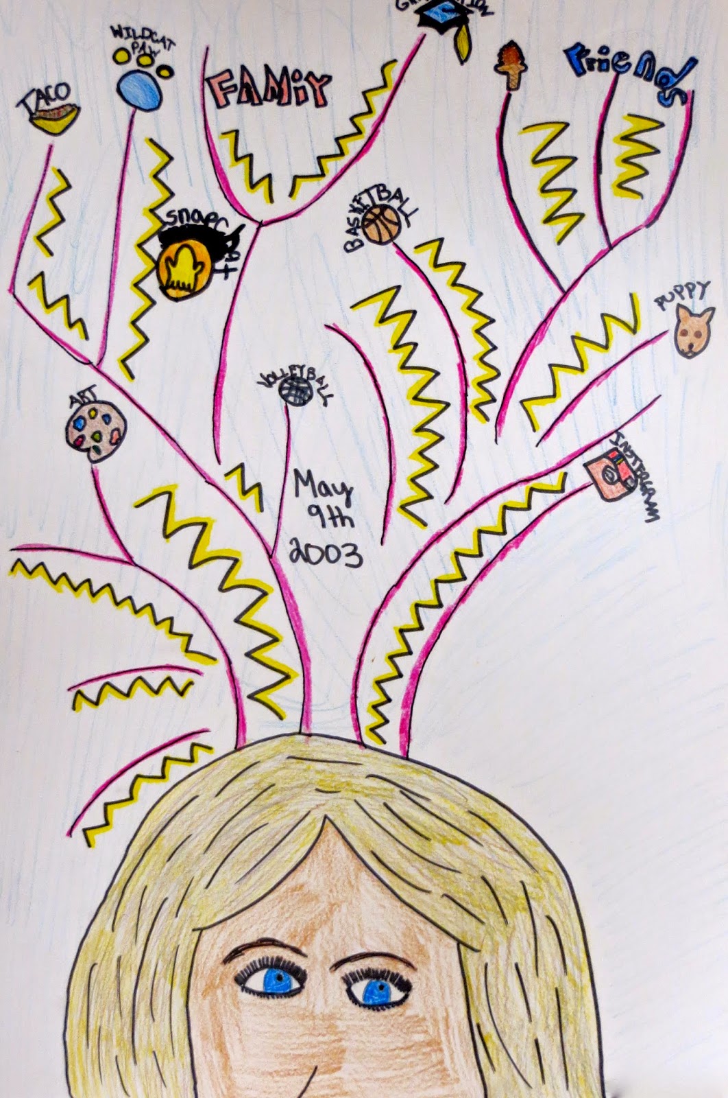 The Creative License: Self Portraits: What are you thinking?!