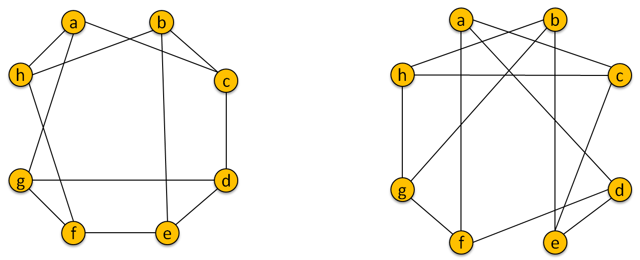 NumberWorld: The Graph Isomorphism Problem