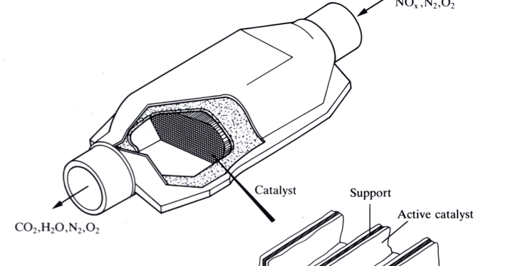Homogeneous and Heterogeneous Catalysts